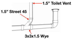 How To Vent & Plumb A Toilet (1 Easy Pattern) - Hammerpedia