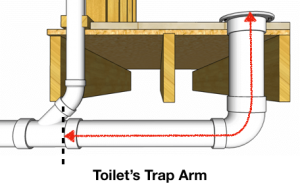 How To Vent & Plumb A Toilet (1 Easy Pattern) - Hammerpedia