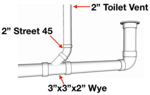 How To Vent & Plumb A Toilet (1 Easy Pattern) - Hammerpedia