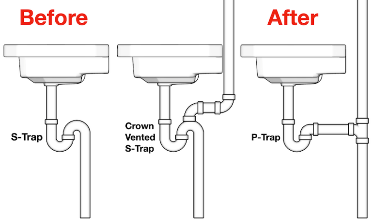 The Ultimate Guide to S-Traps - Hammerpedia