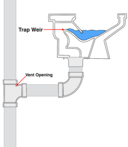 The Ultimate Guide to S-Traps - Hammerpedia