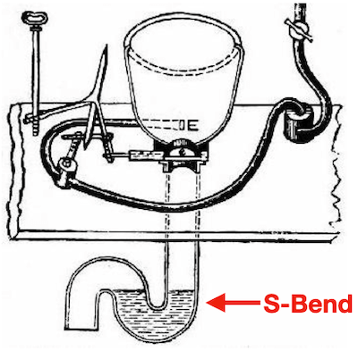 The Ultimate Guide to S-Traps - Hammerpedia