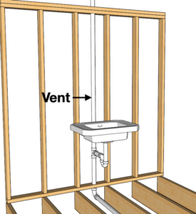 The Ultimate Guide to S-Traps - Hammerpedia